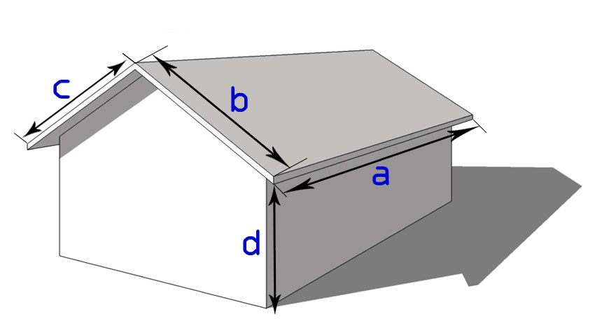 CALCULATOR ACOPERIS DOUA APE | Asim Trading | Cauttigla.ro